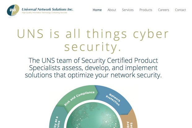 Minneapolis Website Development | SEO, Shopify, Wordpress, Managed Hosting